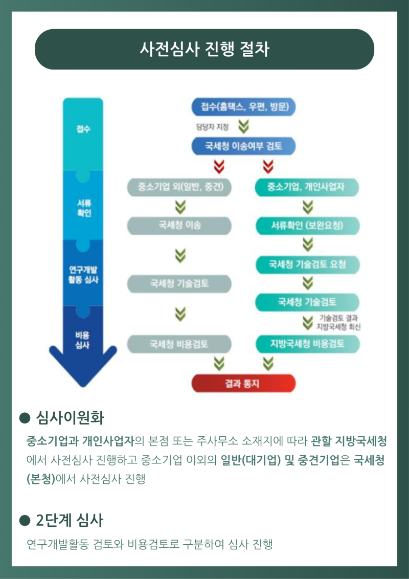 연구인력개발비 세액공제 사전심사제도 신청 방법 및 진행 절차 네이버 블로그